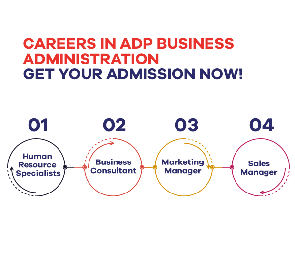 Careers in ADP Business Administration – Get Your Admission Now ...